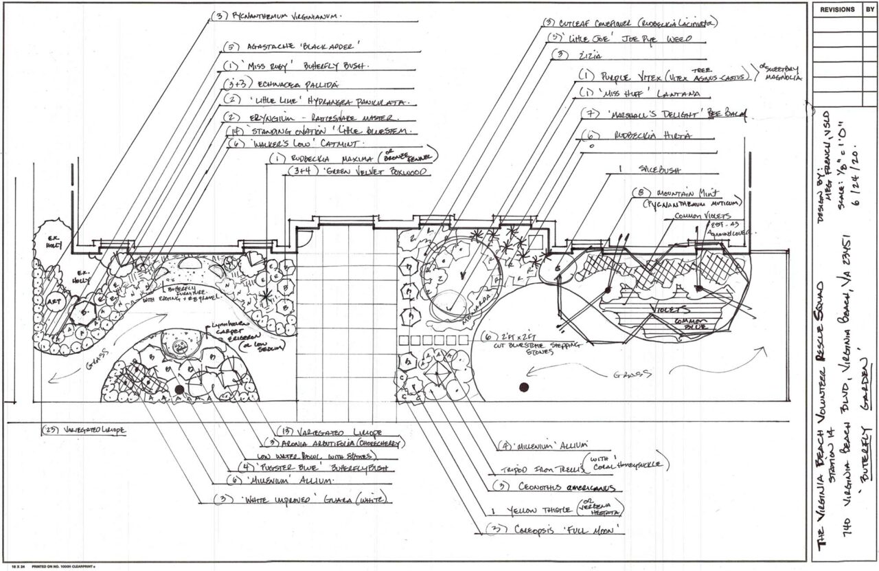 Here are a few of the easy guidelines we followed as we developed the ...